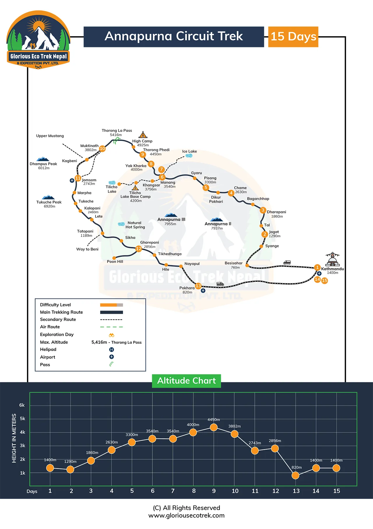 Annapurna Circuit Trek 15 Days